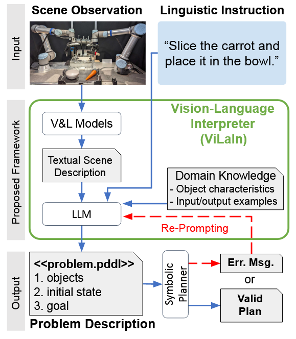 Vision-Language Interpreter for Robot Task Planning - Chen Yulin's Blog